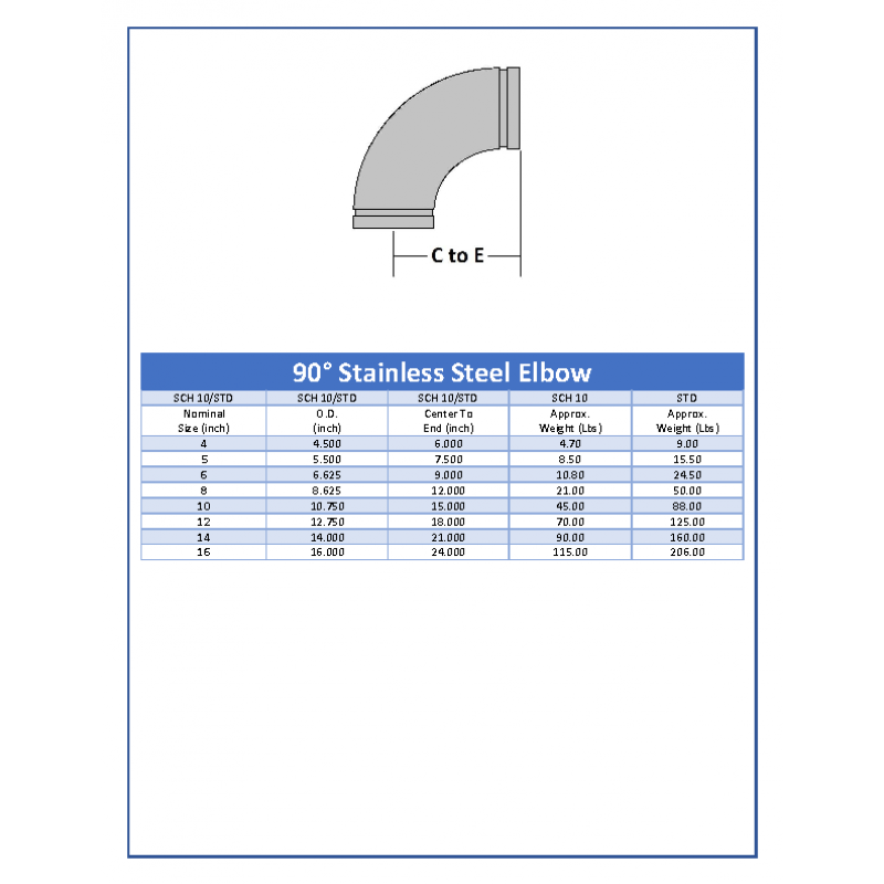 Stainless Steel Grooved 90 Degree Elbow Schedule 40 Fittings