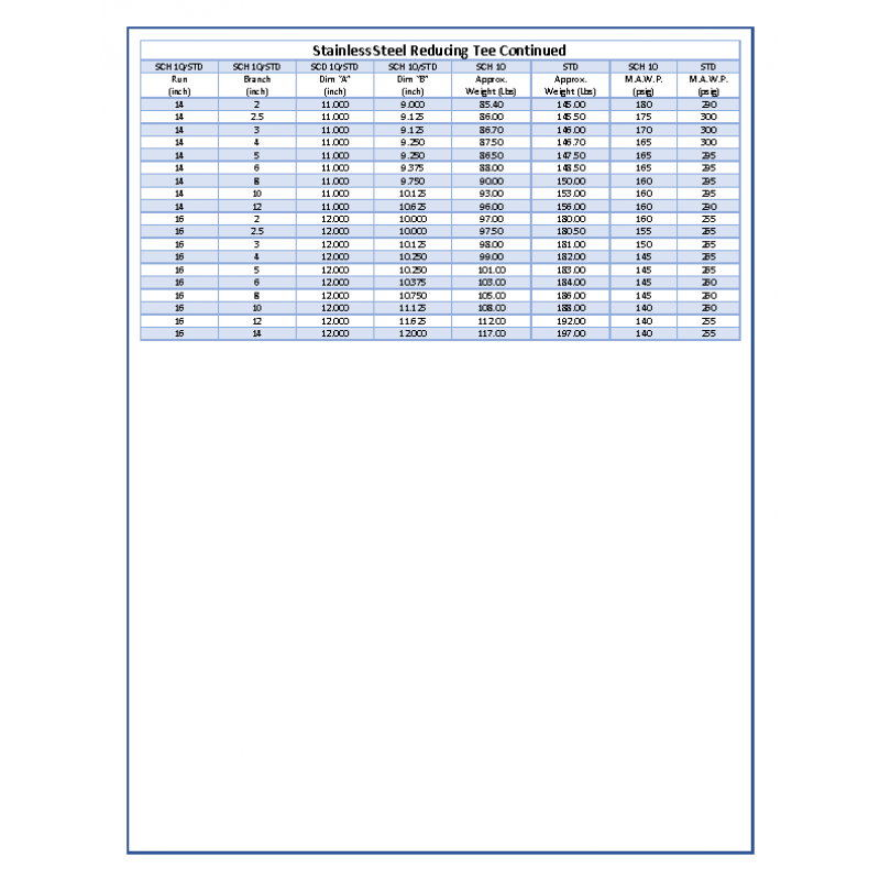 Stainless Steel Grooved Reducing Tee Schedule 10 Fittings | Type 316L